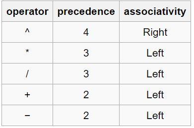 数学表达式 · Padawan Algorithm